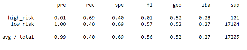 GitHub - tkiruthika/Credit_Risk_Analysis