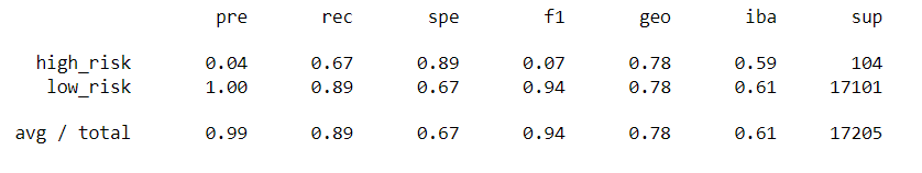 GitHub - tkiruthika/Credit_Risk_Analysis