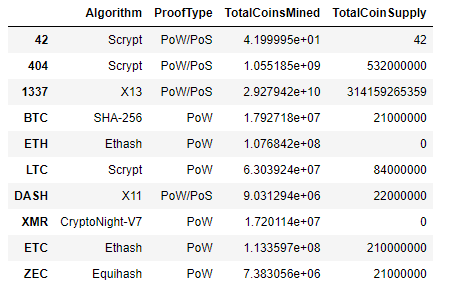 GitHub - tkiruthika/Cryptocurrencies