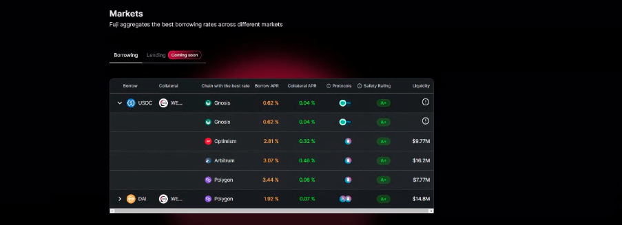 UI issues · Issue #468 · Fujicracy/fuji-v2 · GitHub