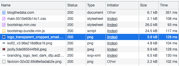 Add WhiteNoise for static file handling · Issue #109 · jsolly/awesome-django-blog · GitHub