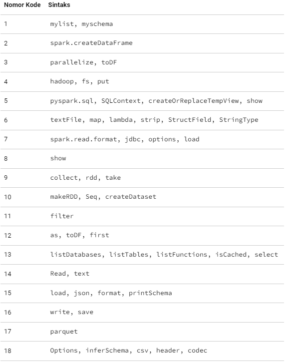 GitHub - Raflian21/3A_15_Rafli-Alfian-Nilofar_Tugas5