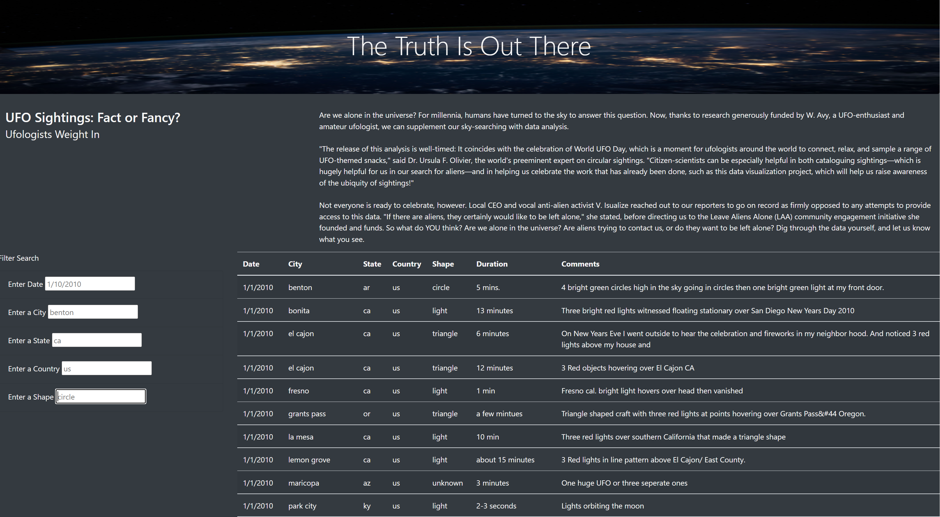 GitHub - bryceclemence/UFO_Sightings