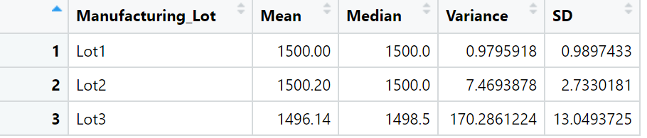 GitHub - bryceclemence/MechaCar_Statistical_Analysis