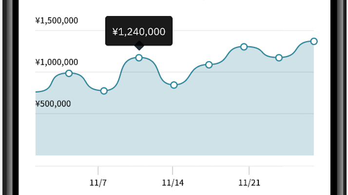 Custom Bezier Line Chart · Issue #572 · indiespirit/react-native-chart-kit · GitHub