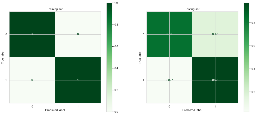 GitHub - HalimaLadan/Detection-Of-Parkinson-s-Disease-Using-Voice-Analysis: A Random forest ...