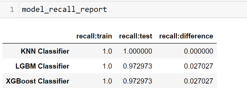 GitHub - HalimaLadan/Detection-Of-Parkinson-s-Disease-Using-Voice-Analysis: A Random forest ...
