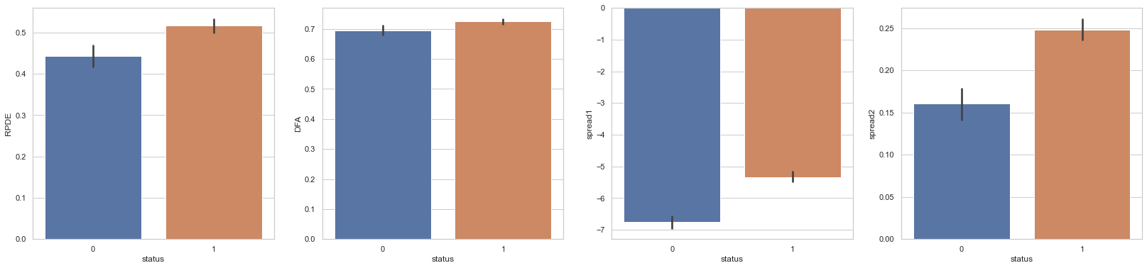 GitHub - HalimaLadan/Detection-Of-Parkinson-s-Disease-Using-Voice-Analysis: A Random forest ...