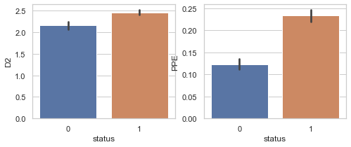 GitHub - HalimaLadan/Detection-Of-Parkinson-s-Disease-Using-Voice-Analysis: A Random forest ...