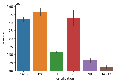 GitHub - HalimaLadan/Business-Analysis-On-Movie-Production: A database on movies filtering