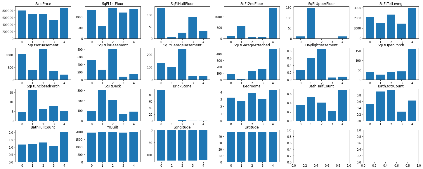 GitHub - HalimaLadan/Clustering-Analysis-and-Prediction-of-Sales-Using-Deep-Learning ...