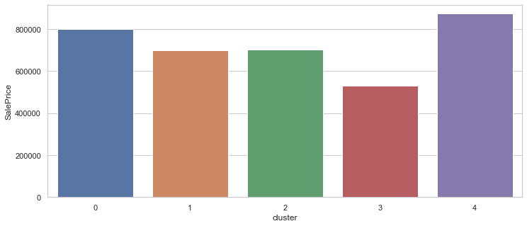 GitHub - HalimaLadan/Clustering-Analysis-and-Prediction-of-Sales-Using-Deep-Learning ...