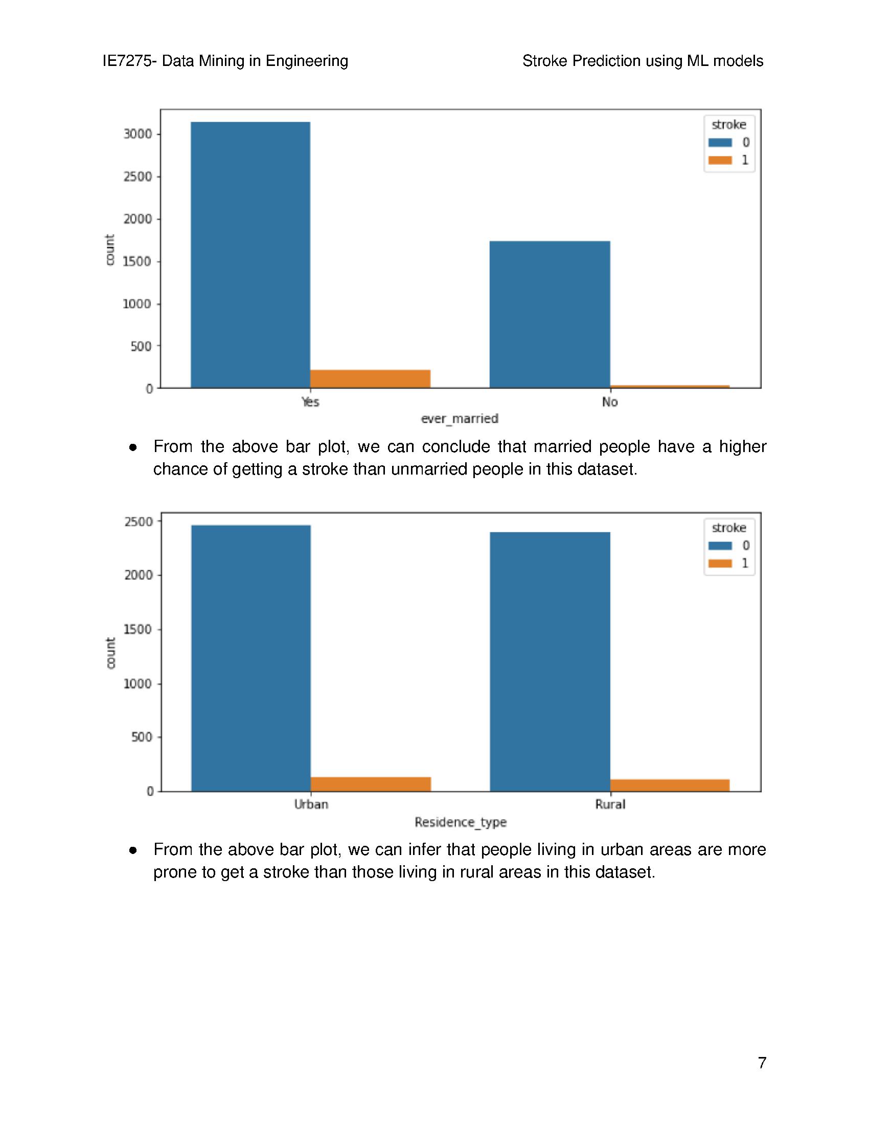 GitHub - Kart789/Data-Mining-Project-