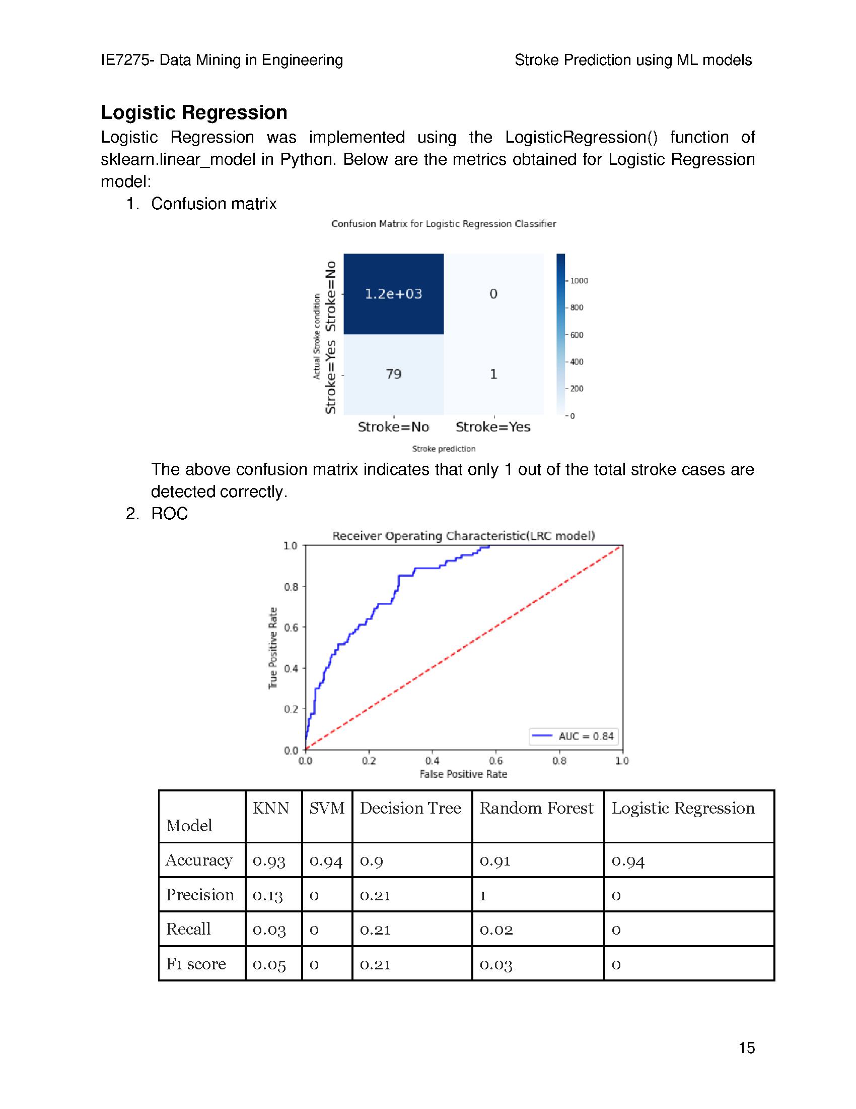 GitHub - Kart789/Data-Mining-Project-