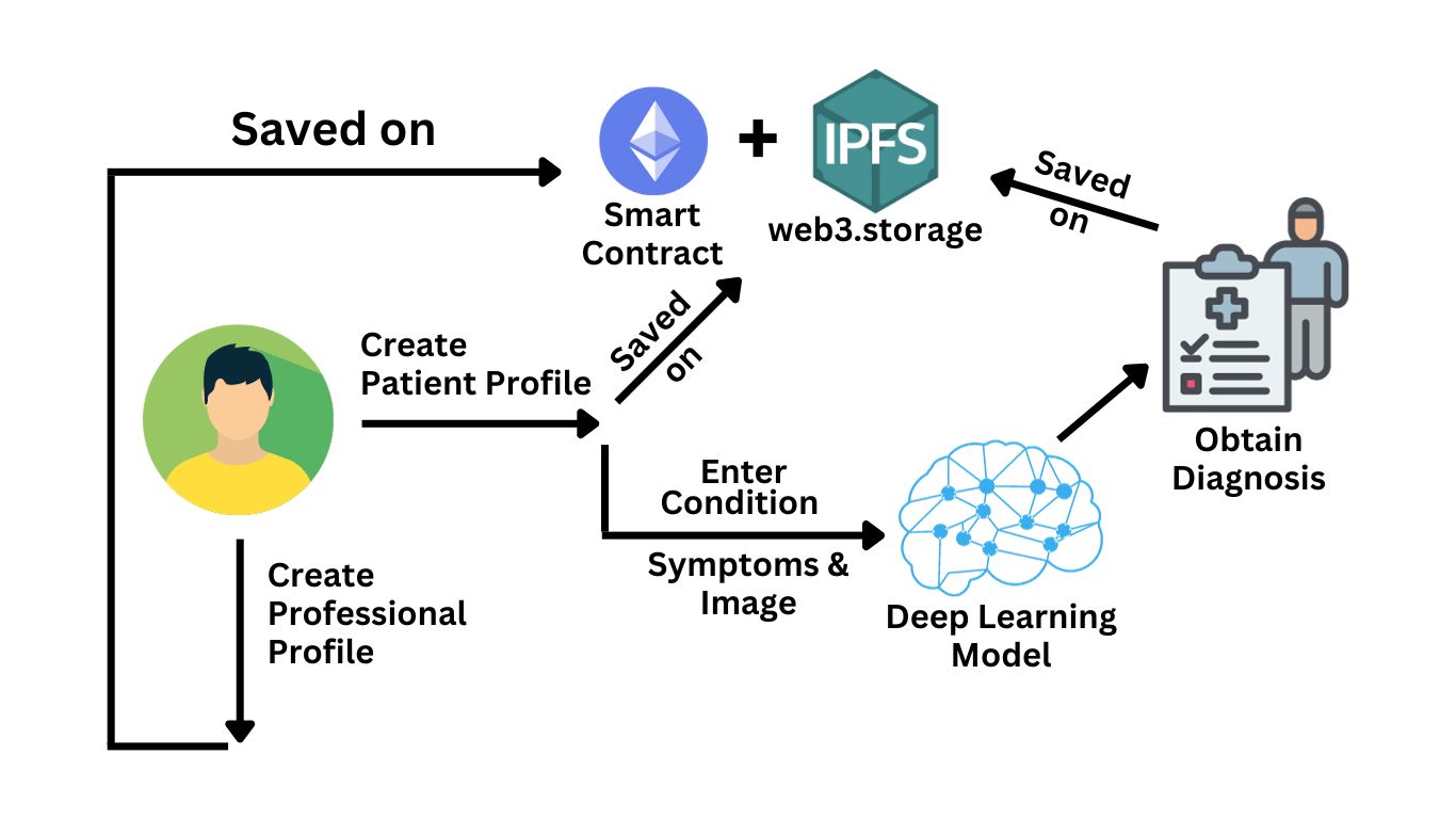 GitHub - Ruchapatil03/DermAI