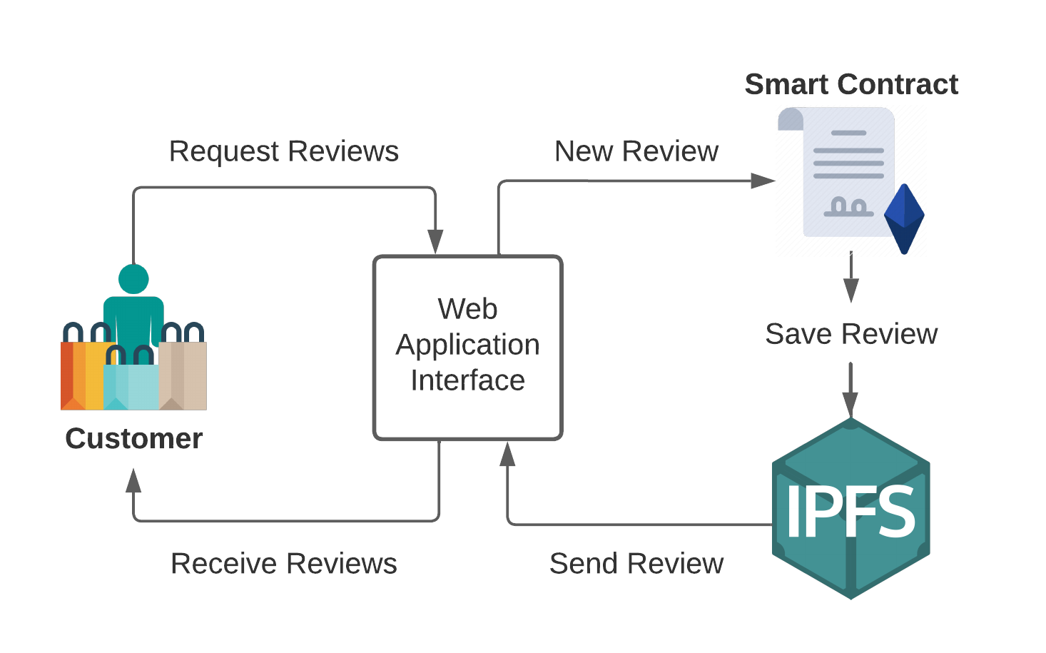 GitHub - Nikhil6765/Vitran