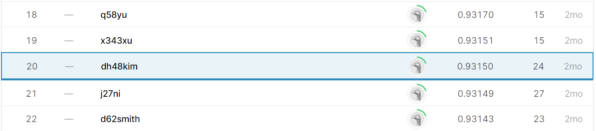 GitHub - dennis0302/E-commerce-Conversion-Prediction: E-commerce Conversion Prediction (InClass ...