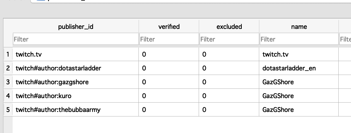 Twitch name is not saved correctly · Issue #3042 · brave/brave-browser ...