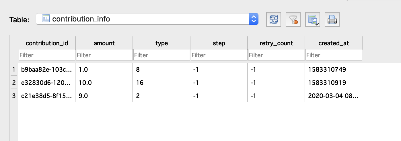 We Should Only Have One Data Type In Contributoninfo Createdat · Issue 8528 · Bravebrave