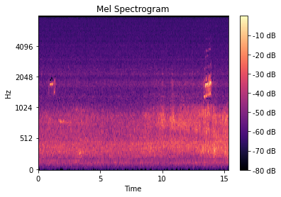 GitHub - nhyunjeong/Birds-Sound-Classification-