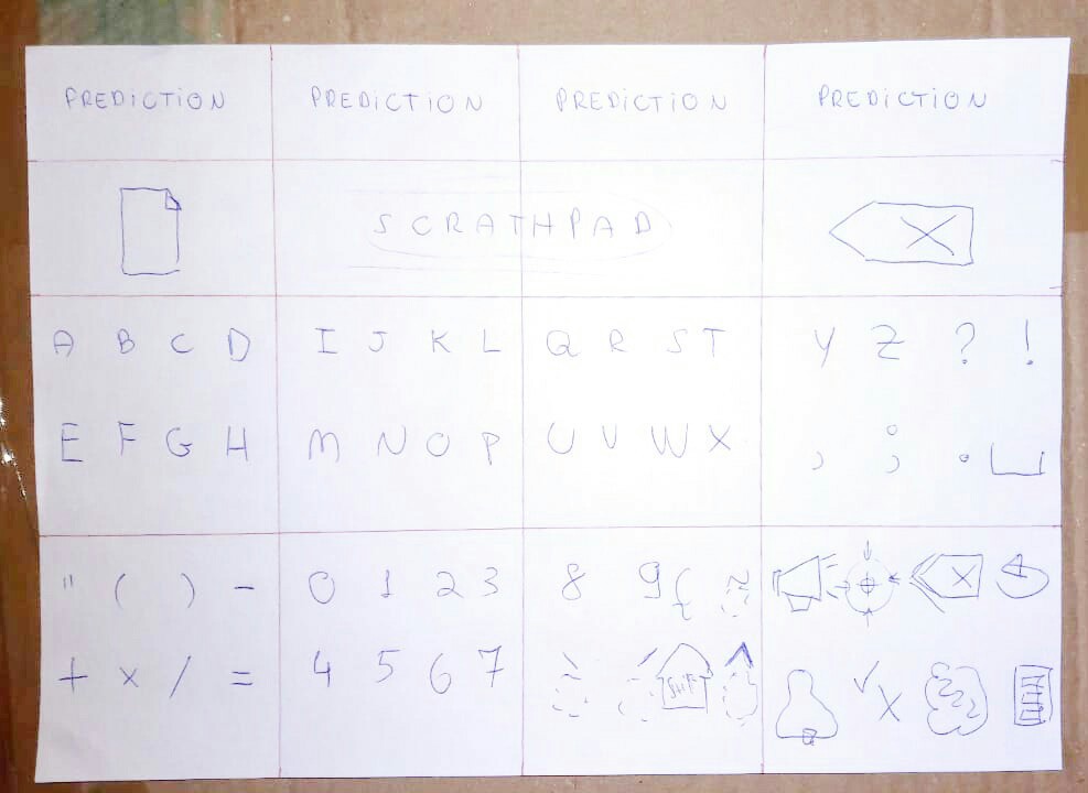 Brazilian Simplified Keyboard as dynamic keyboard · Issue #855 · OptiKey/OptiKey · GitHub
