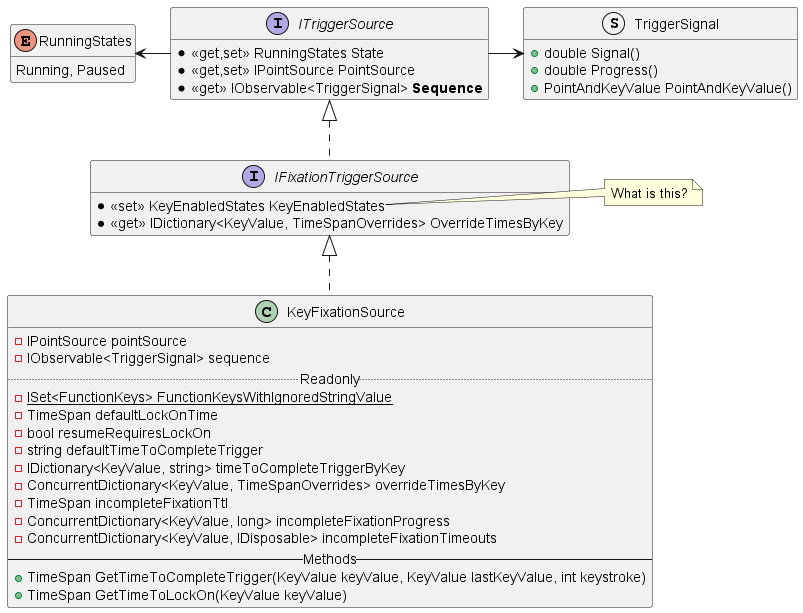 [study] Comments request about KeyEnabledStates · Issue #864 · OptiKey ...