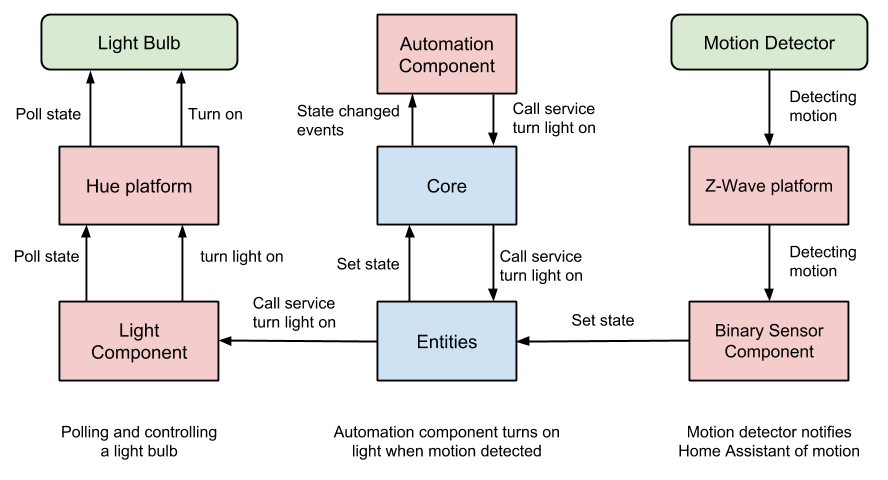 Add home automation support · Issue #158 · OptiKey/OptiKey · GitHub