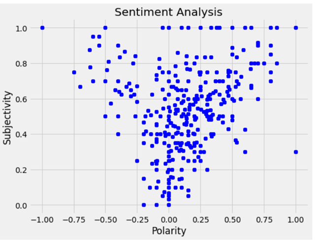 GitHub - NidhiVig/Twitter-Sentimental-Analysis: This is a sentimental ...