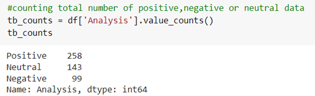 GitHub - NidhiVig/Twitter-Sentimental-Analysis: This is a sentimental ...