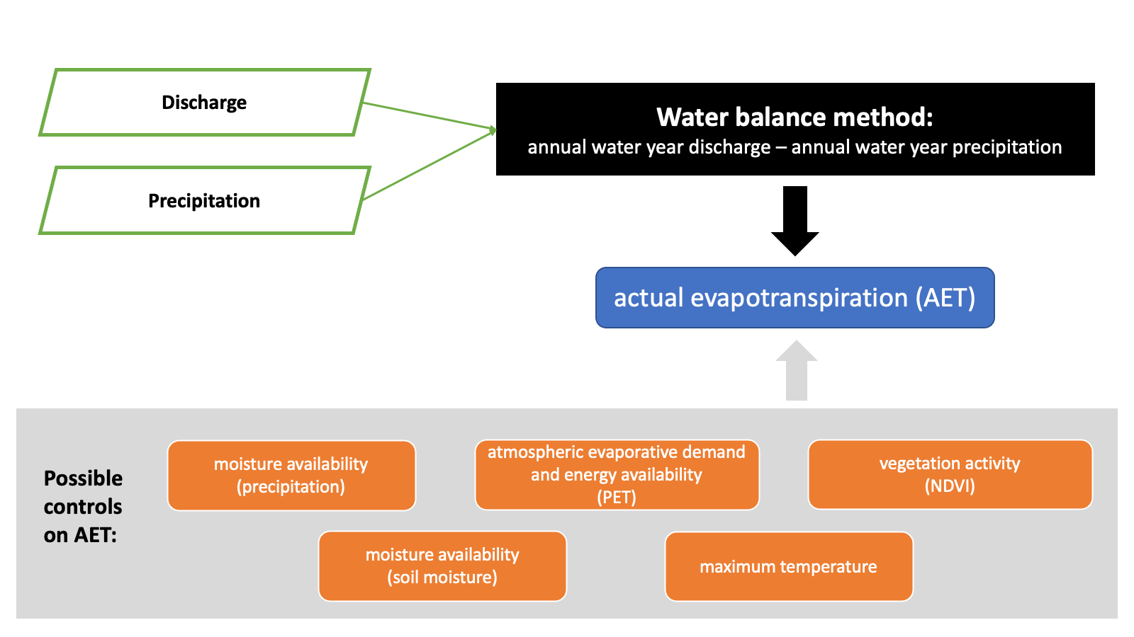 GitHub - ADLCero/CEE_609_project: Repository for CEE 609: Environmental Data Science project ...