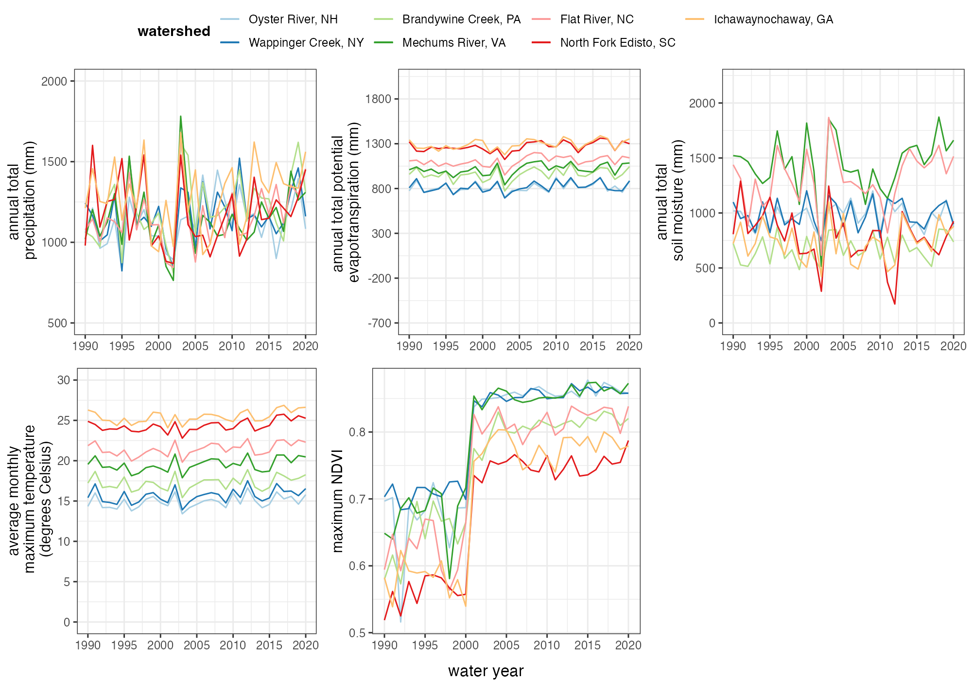 GitHub - ADLCero/CEE_609_project: Repository for CEE 609: Environmental Data Science project ...