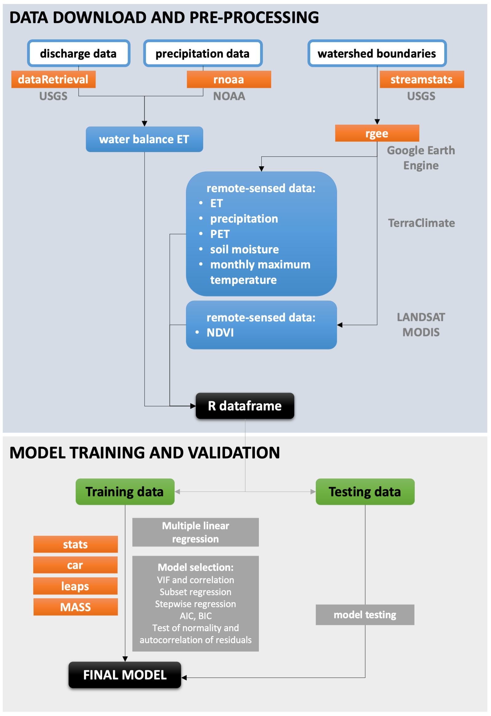 GitHub - ADLCero/CEE_609_project: Repository for CEE 609: Environmental ...