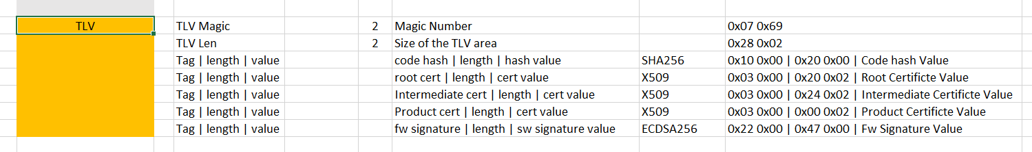Support X 509 Certificates For Verification · Issue 1257 · Mcu Tools Mcuboot · Github