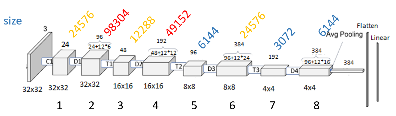 GitHub - fuyukinpth/pipeline-parallelism-testbed: Code testbed for ...