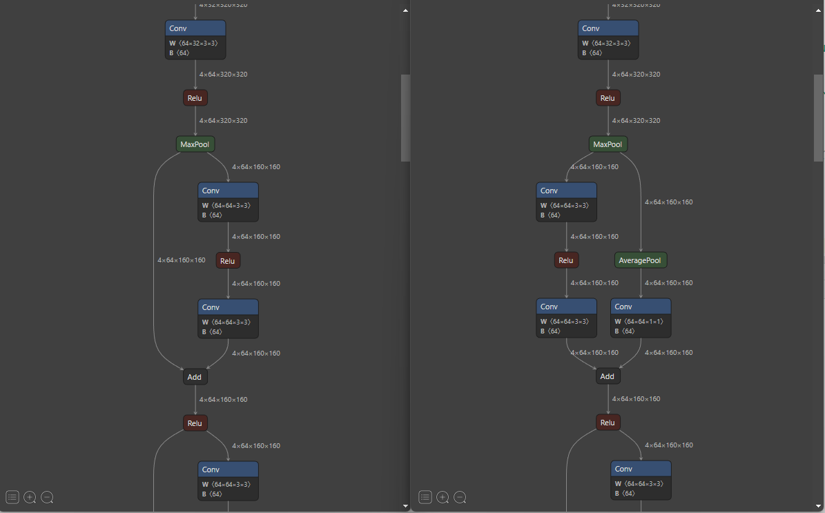 ResNet实现有错：ResNet18的stem后的第一个stage开头的block没有shortcut · Issue #8487 · PaddlePaddle ...