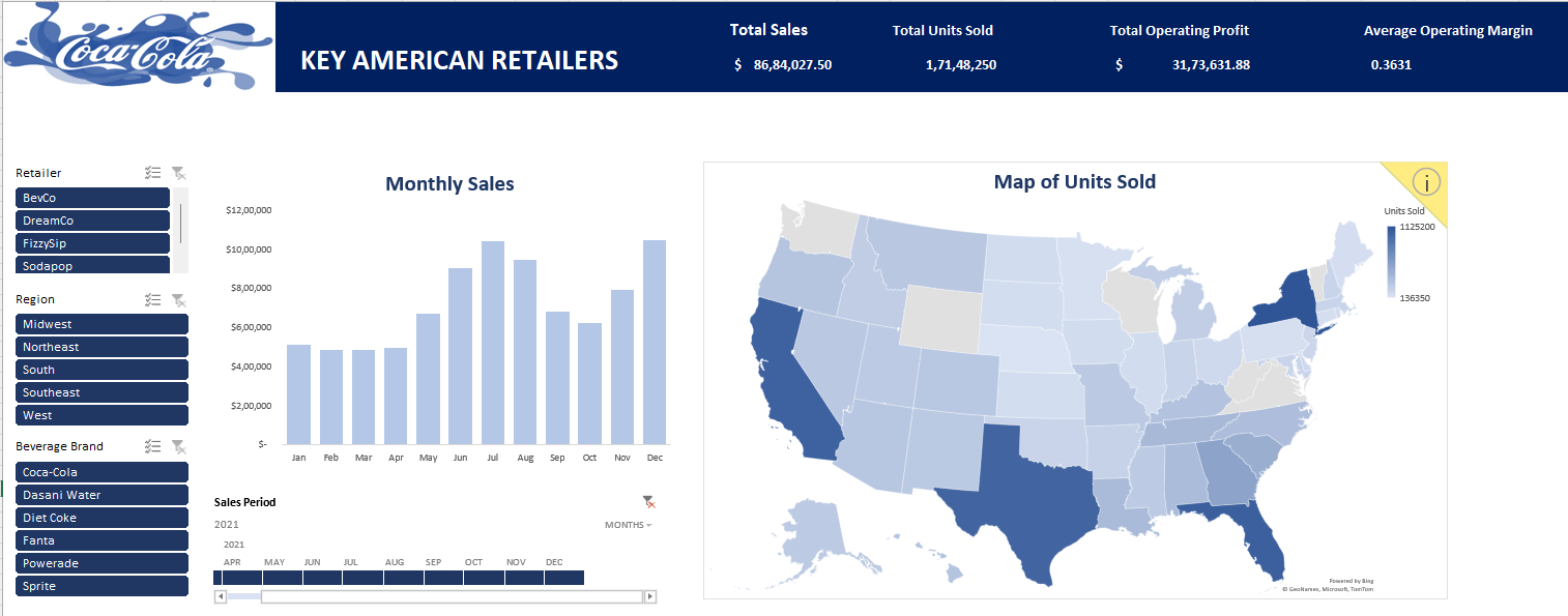 GitHub - ManjeetShrvstv/CocaCola-Dashboard-EXCEL-: I have created a dashboard in Excel to ...