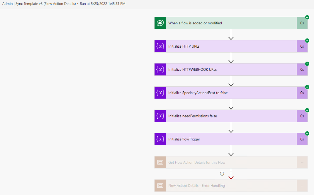 [CoE Starter Kit - BUG] Admin | Sync Template v3 (Flow Action Details) flow keeps canceling and ...