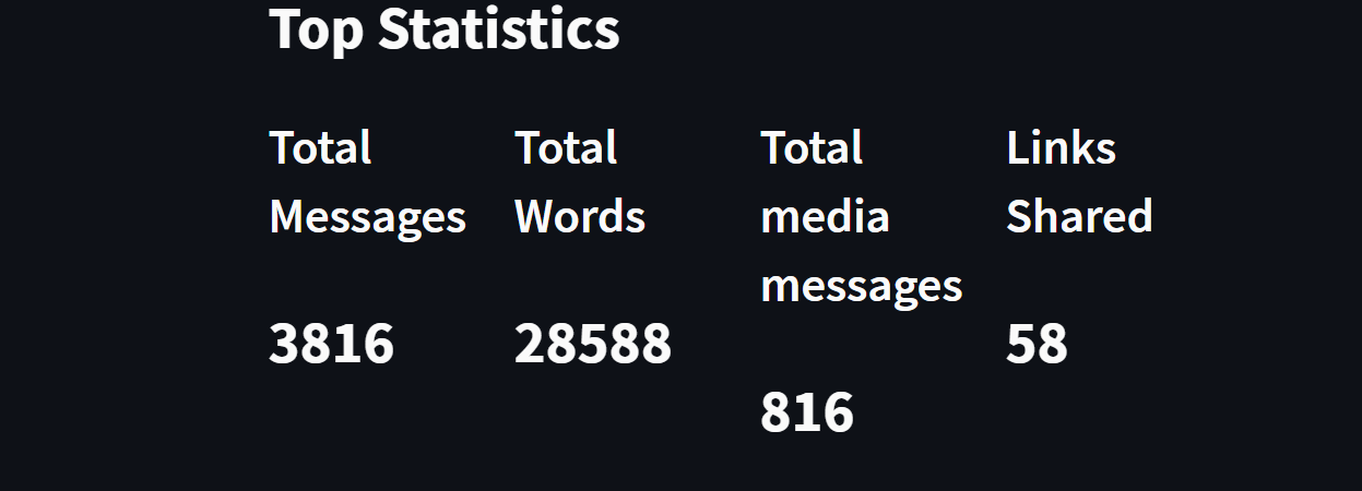 GitHub - Ishan-29/Whatsapp_chat_analysis