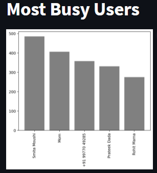 GitHub - Ishan-29/Whatsapp_chat_analysis