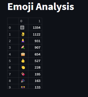 GitHub - Ishan-29/Whatsapp_chat_analysis