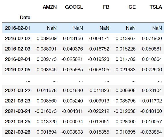 GitHub - adityakasturi8/Portfolio-Optimization-Using-Efficient-Frontier