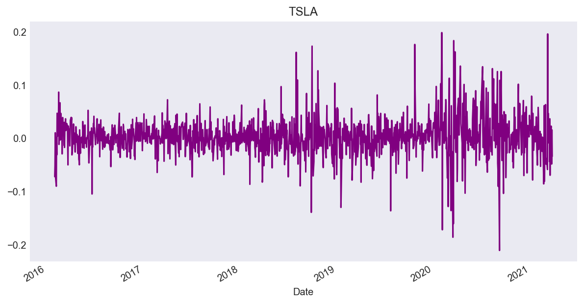 GitHub - adityakasturi8/Portfolio-Optimization-Using-Efficient-Frontier