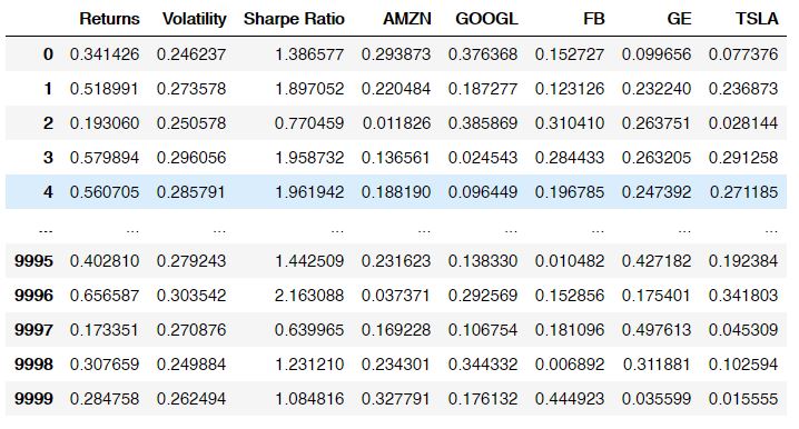 GitHub - adityakasturi8/Portfolio-Optimization-Using-Efficient-Frontier