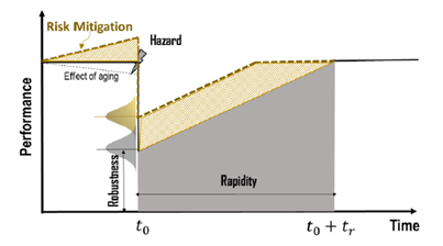 GitHub - adityakasturi8/Analysis-of-Disrupted-Transportation-Network-in ...