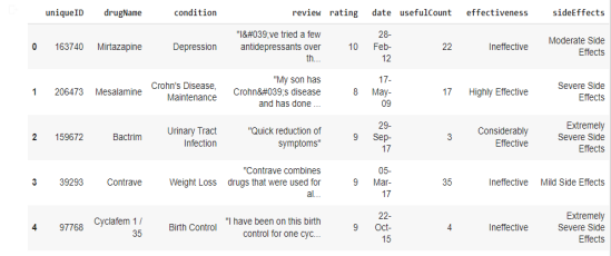 GitHub - vaishnavipg/Classification-Model-for-Drug-Trials-Dataset ...