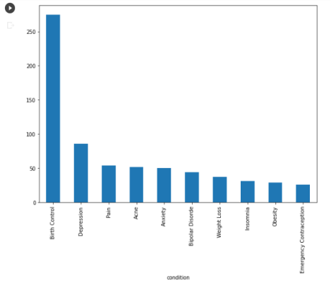 GitHub - vaishnavipg/Classification-Model-for-Drug-Trials-Dataset ...