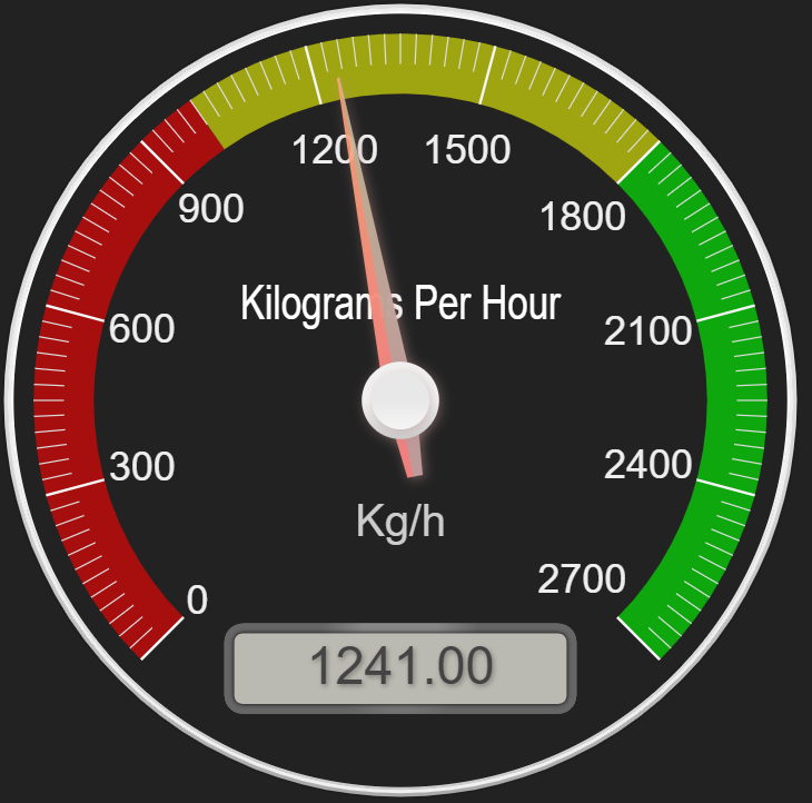Needle in the wrong location · Issue #211 · Mikhus/canvas-gauges · GitHub Needle in the wrong location · Issue #211 · Mikhus/canvas-gauges · GitHub