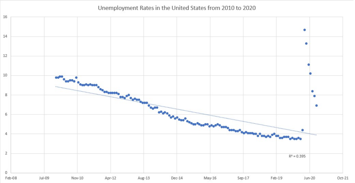 GitHub - G12345J/Unemployment-and-Automation-Project