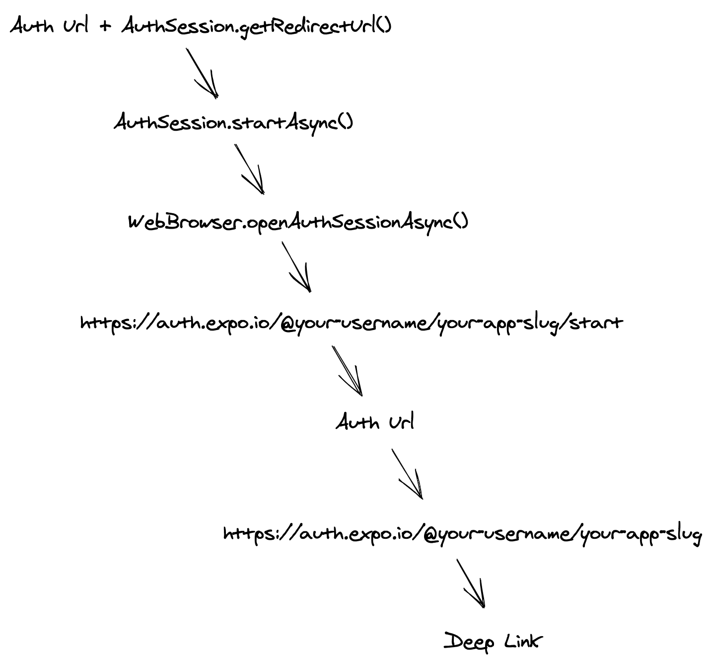 Uilocales Not Processed In Authsession · Issue 6984 · Expoexpo · Github 