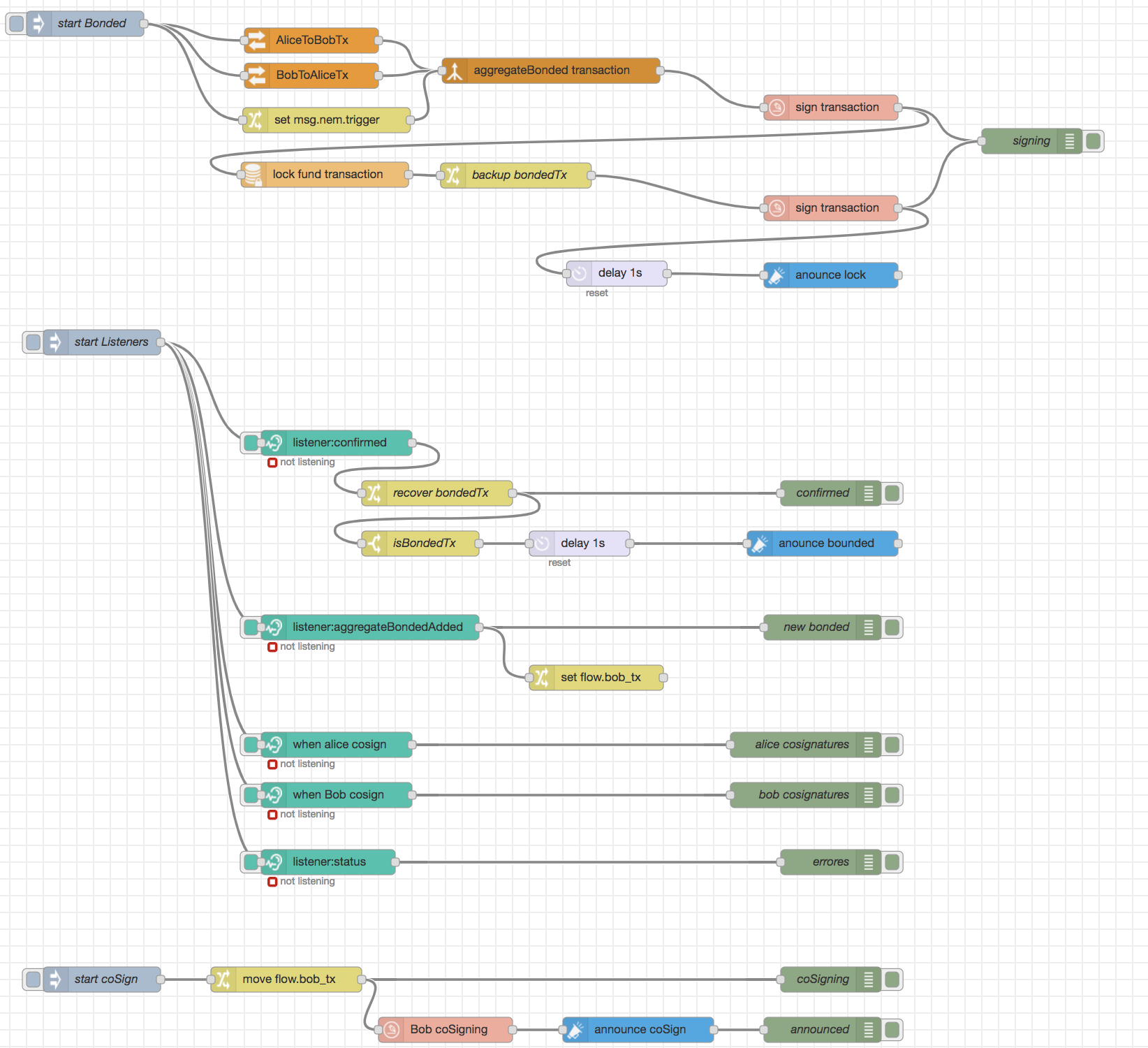 Escrow with aggregate bonded transaction (flow) - Node-RED